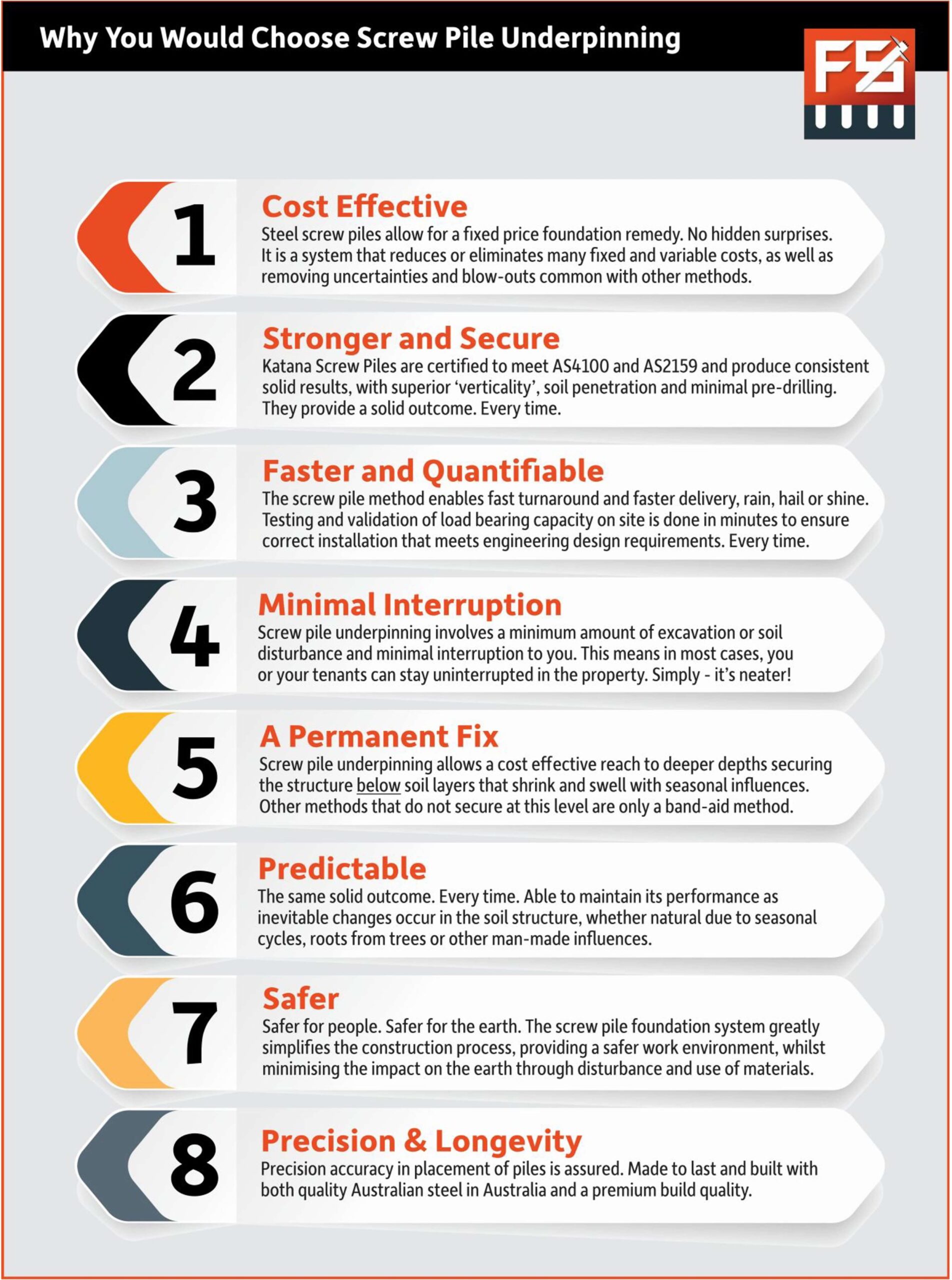 Top 8 reasons to use Screw Piles for Underpinning - Foundation Solutions